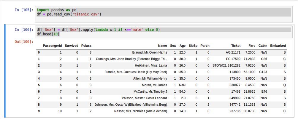 Python Tutorials Learn Pandas Data Science In Detail
